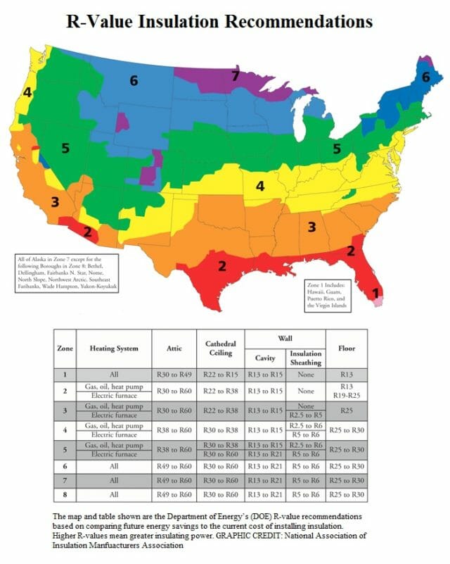 Insulation R-Value